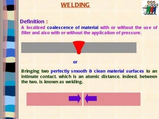 Manufacturing process 2nd unit | PPT