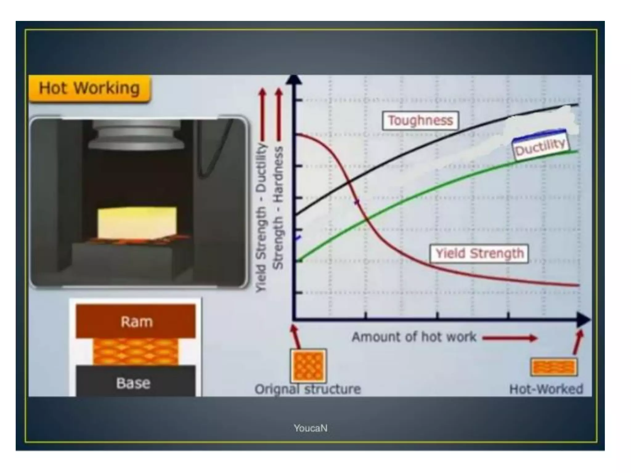 Manufacturing process 3ed unit full | PPT