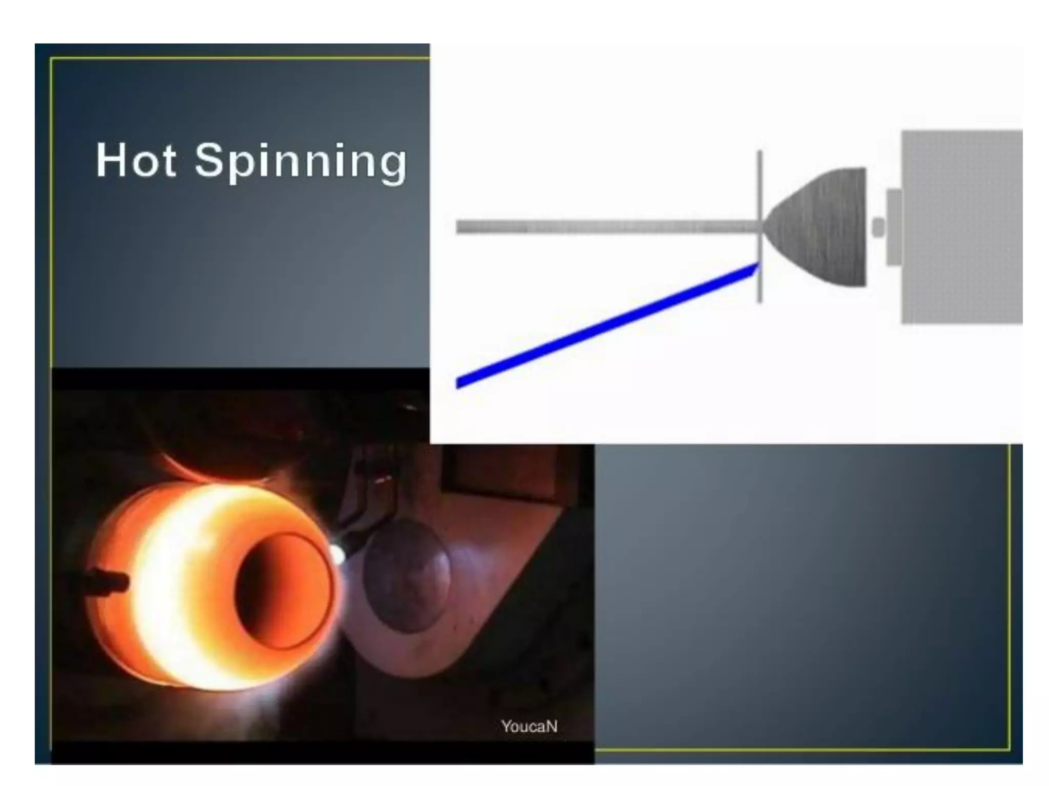 Manufacturing process 3ed unit full | PPT