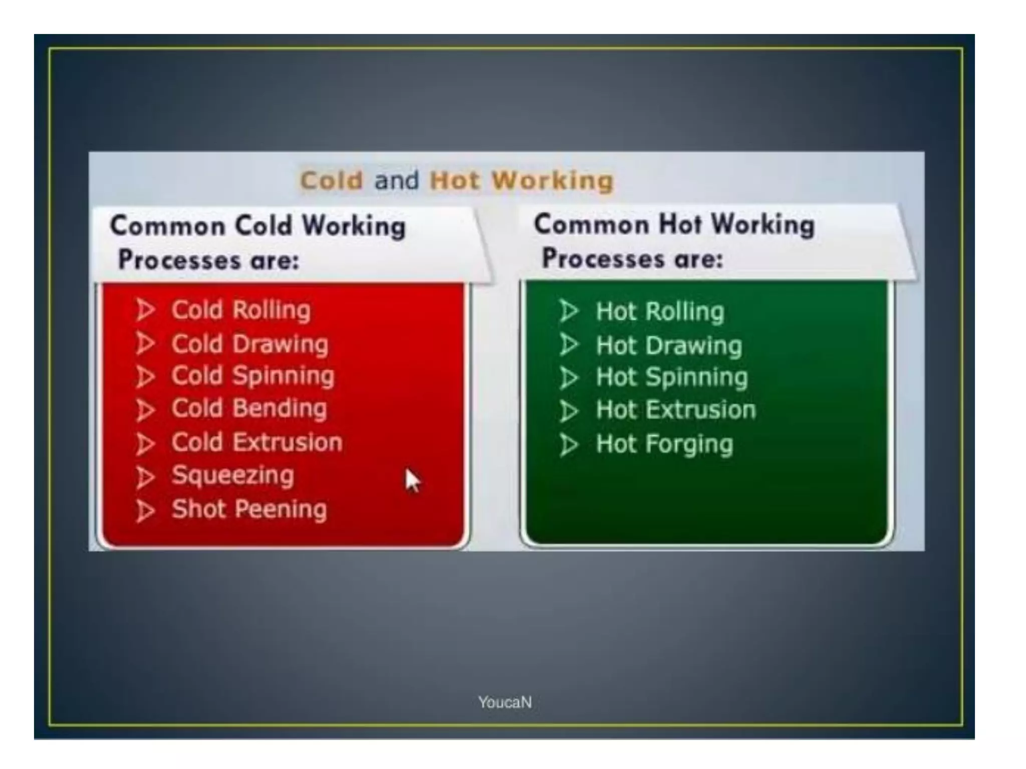 Manufacturing process 3ed unit full | PPT