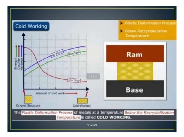 Manufacturing process 3ed unit full | PPT