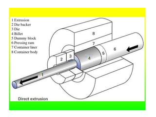 Manufacturing process 4th unit full | PPT