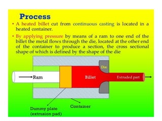 Manufacturing process 4th unit full | PPT
