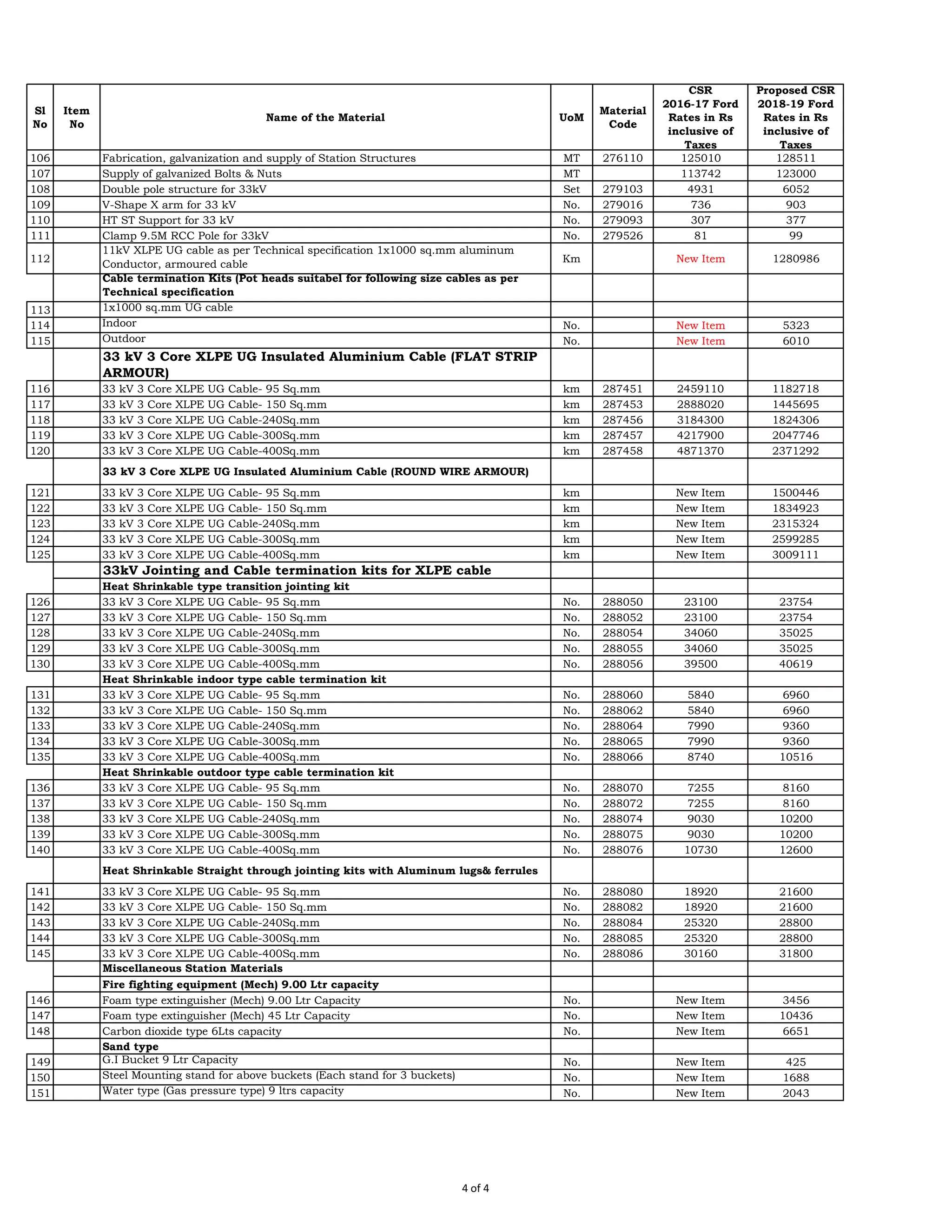 M. standard-stock-materials-for-33k v-system | PDF