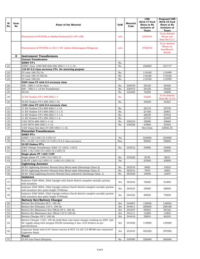 M. standard-stock-materials-for-33k v-system | PDF