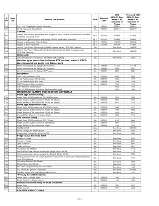 M. standard-stock-materials-for-33k v-system | PDF