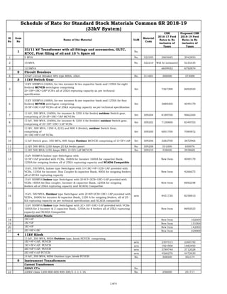 M. standard-stock-materials-for-33k v-system | PDF
