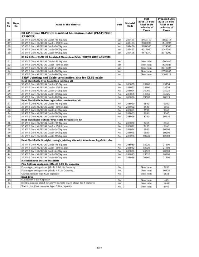 M. standard-stock-materials-for-33k v-system | PDF