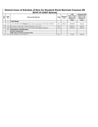 M. standard-stock-materials-for-33k v-system | PDF