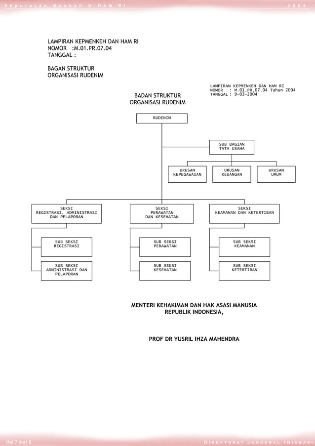 Keputusan Menteri Kehakiman dan Hak Asasi Manusia Republik Indonesia Nomor M.01.PR.07.04 Tahun ...