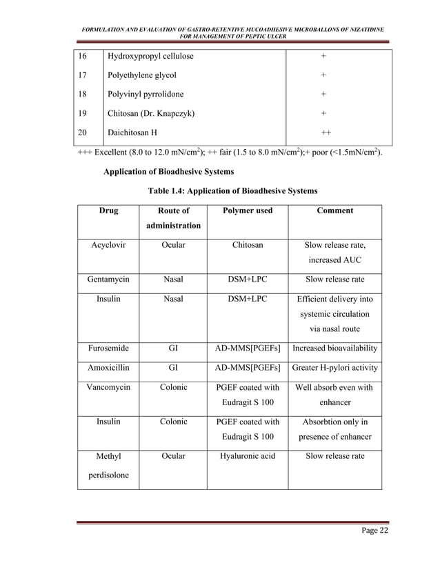 M.pharm thesis | PDF | Digestive Disorders | Diseases and Conditions