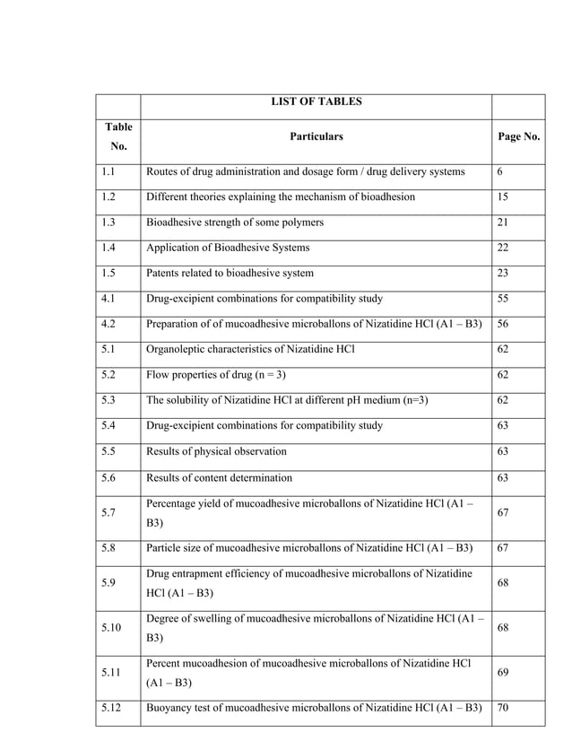 M pharm Thesis m-pharm-thesis