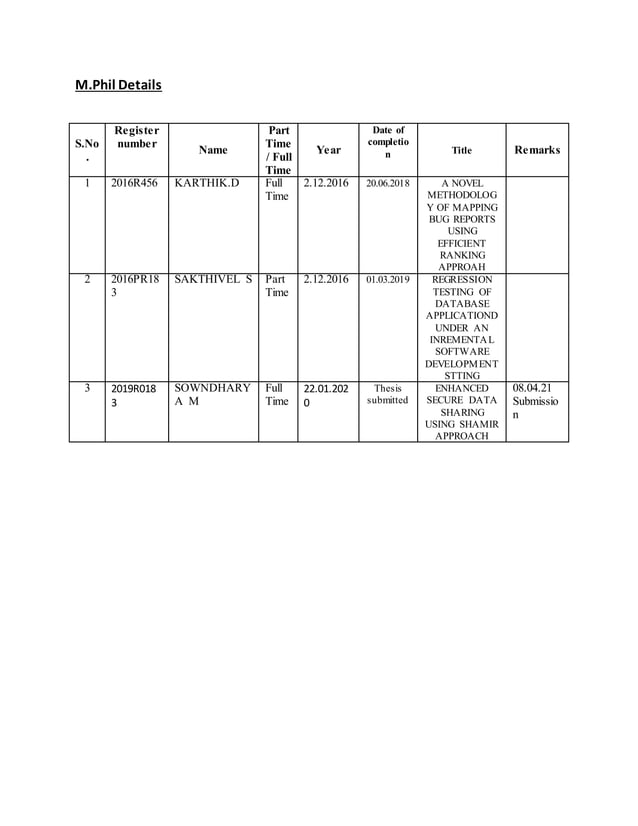 M.phil scholar detail | DOCX