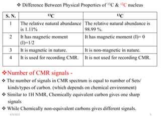 M.Sc. 13 c nmr | PPTX