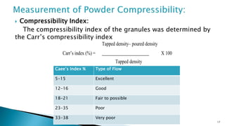 DESIGN AND EVALUATION OF BILAYER SUSTAINED RELEASE ANTI-HYPERTENSIVE ...