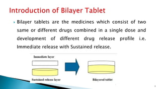 DESIGN AND EVALUATION OF BILAYER SUSTAINED RELEASE ANTI-HYPERTENSIVE TABLET | PPTX