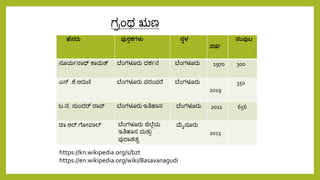 History of Basavanagudi | PPTX