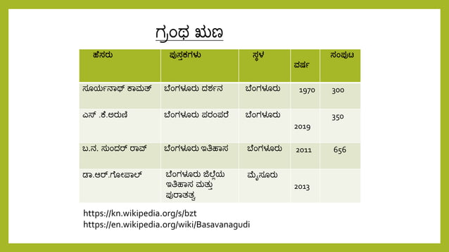 History of Basavanagudi | PPT