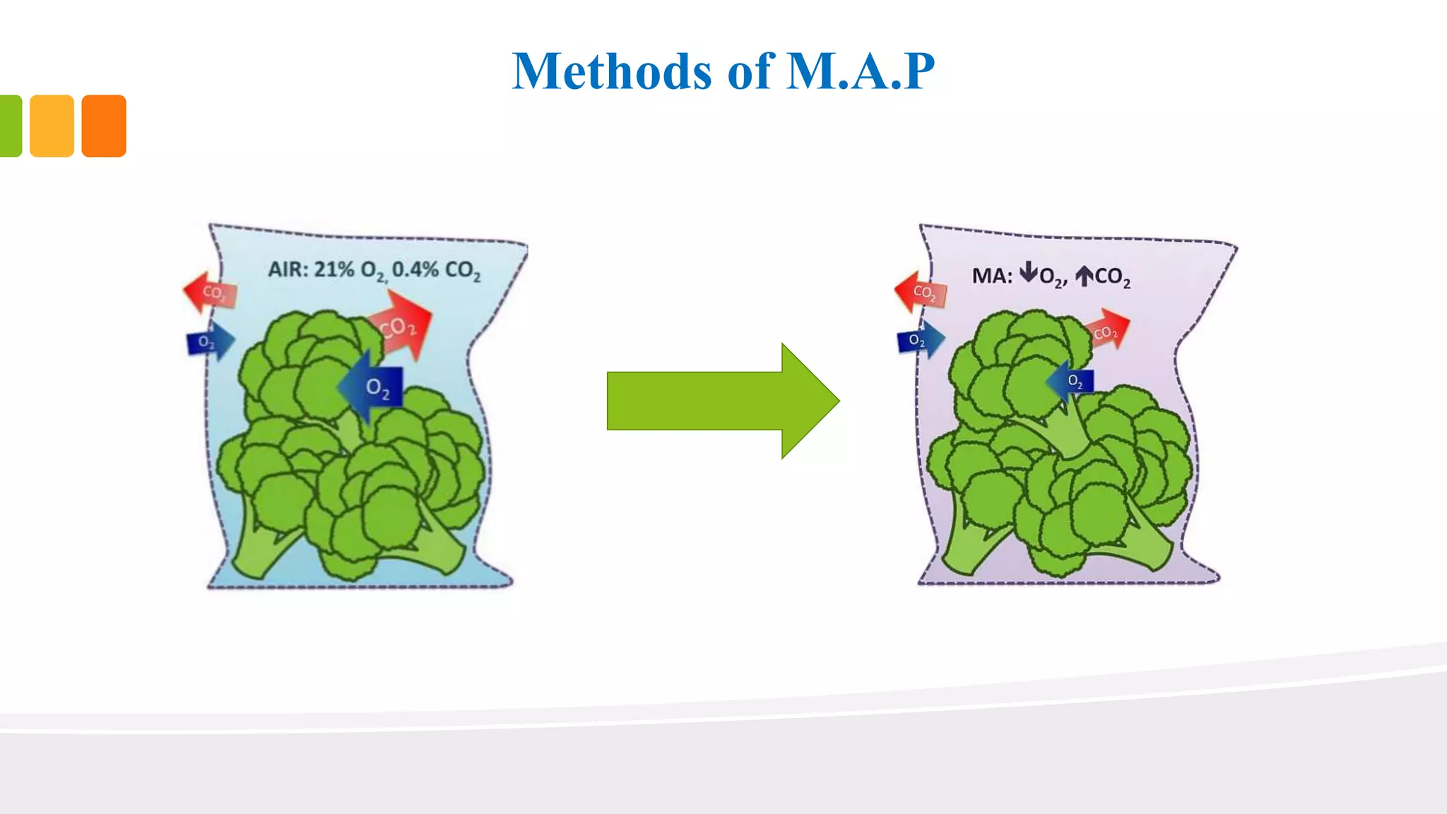 modified atmospheric packaging.pptx