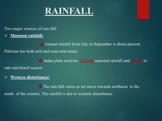 sources of water in pakistan. | PPTX