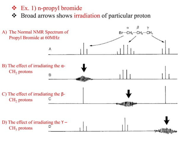 M.Sc. 2D NMR.pptx | Chemistry | Science