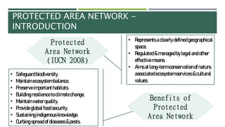 M. M. Rachel - Protected Area Network in Sri Lanka.pptx
