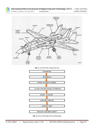 Design and Fatigue Analysis of a Typical Aircraft Wing fuselage Lug ...