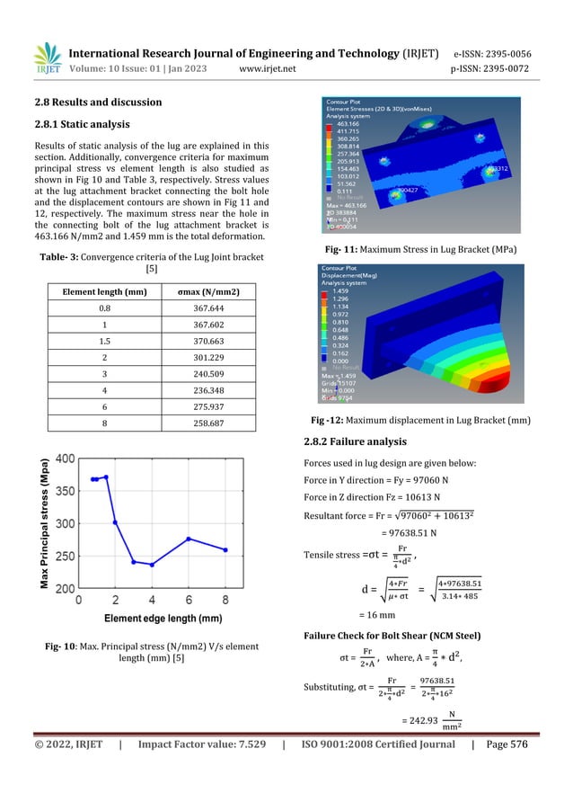 Design and Fatigue Analysis of a Typical Aircraft Wing fuselage Lug ...