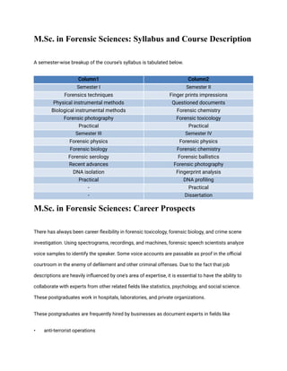 M.Sc. Forensic Sciences.pdf