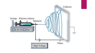 Spinning process | PPTX