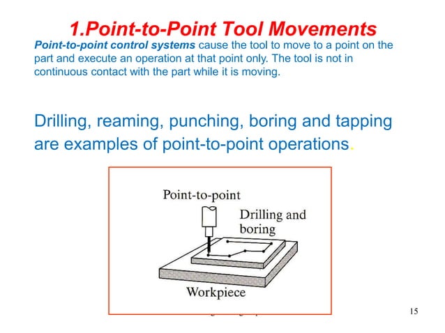 M.P- II-UNIT V - CNC MACHINE TOOLS AND PART PROGRAMMING.ppt | Radio Control | Hobbies & Interests