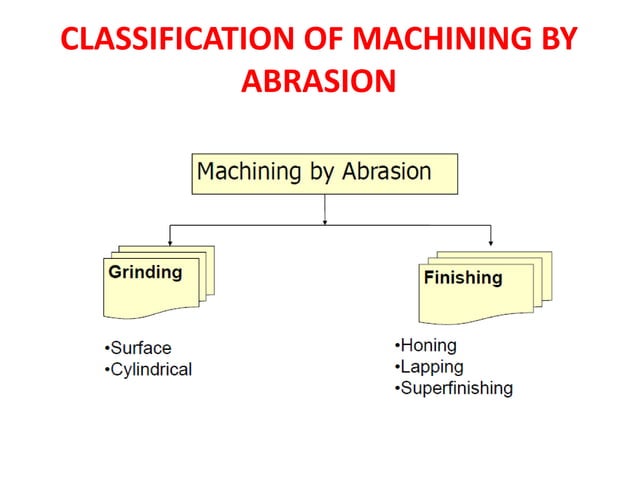 M.P- II-UNIT IV - ABRASIVE PROCESSES AND GEAR CUTTING.pptx