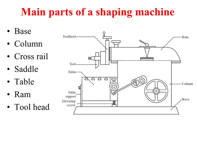 M.P- II-UNIT III-SHAPER, MILLING AND BROACHING MACHINES.ppt ...