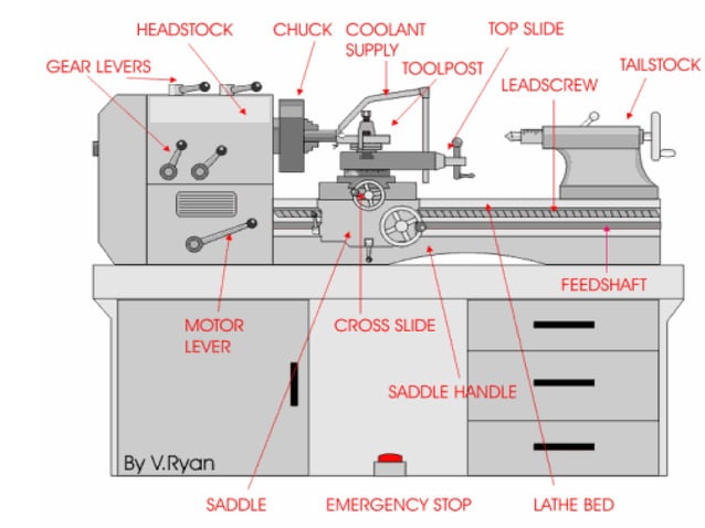 M.P- II-UNIT II CENTRE LATHE AND SPECIAL PURPOSE LATHES..ppt