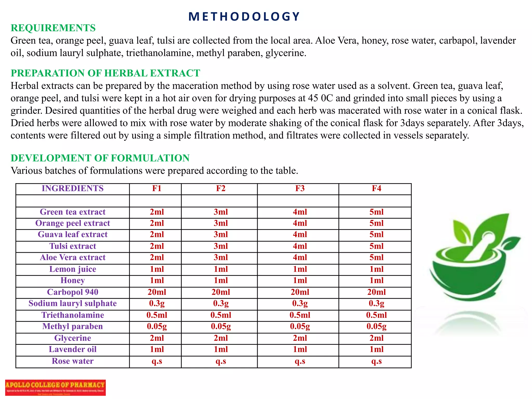 RESEARCH ON FORMULATION AND EVALUATION POLY HERBO ANTI-ACNE FACEWASH AND COMPARATIVE STUDY WITH ...