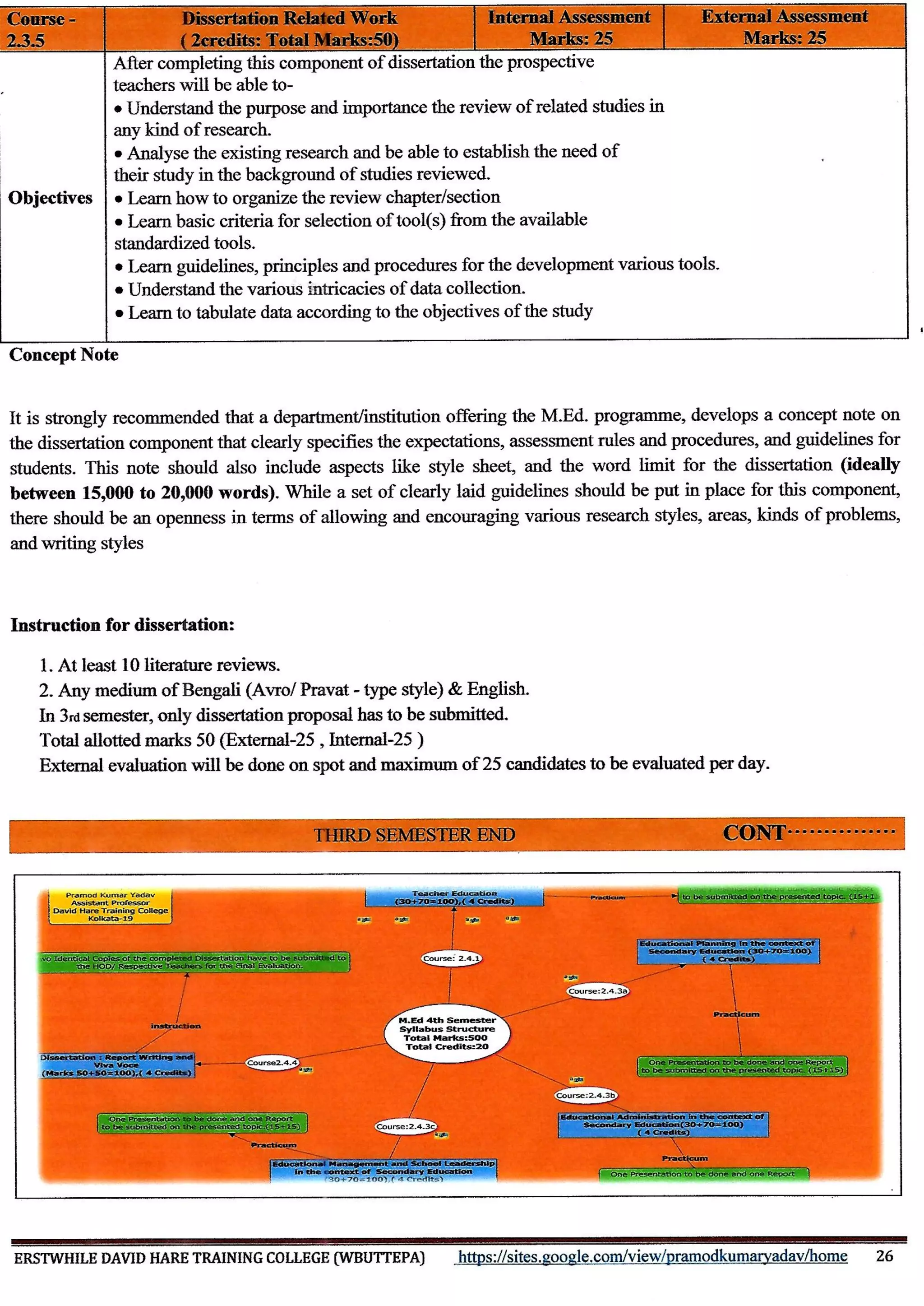 M.Ed Third Sem Syllabus.pdf