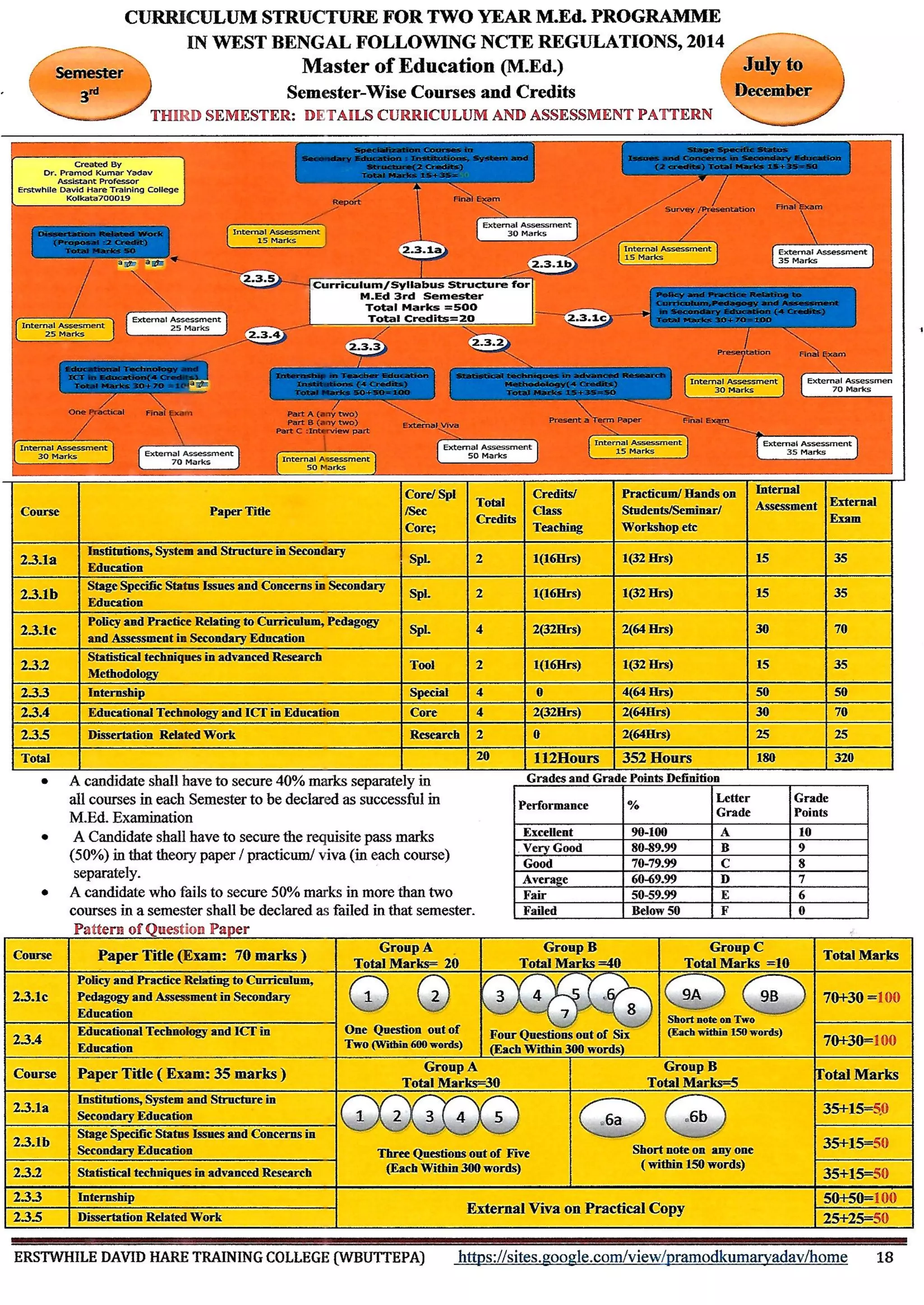 M.Ed Third Sem Syllabus.pdf