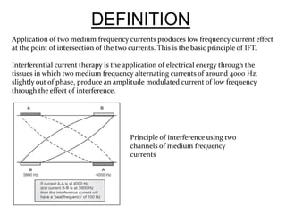 M. IFT.pptx | First Aid | Injuries