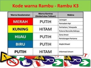 menerapkan rambu - rambu keselamatan dan kesehatan kerja | PPTX