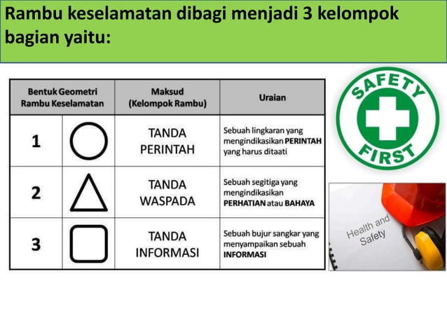 menerapkan rambu - rambu keselamatan dan kesehatan kerja | PPTX