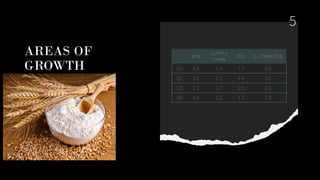 A flour, rice and Suji company in Jhang. | PDF