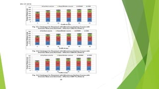 CBR Method of Design a Flexible pavement | PPTX