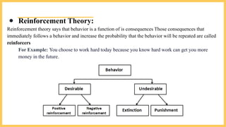 _M. Basim Presentation (Employee Motivation Theories).pptx
