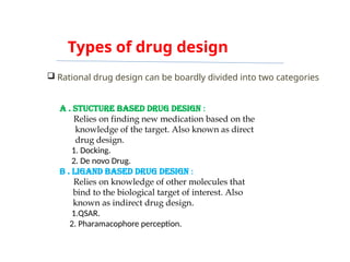 M.Pharm Rational Drug Design Methods .pptx
