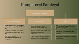 PARALEGAL MASYARAKAT ADAT NUSANTARA PPMAN | PPT