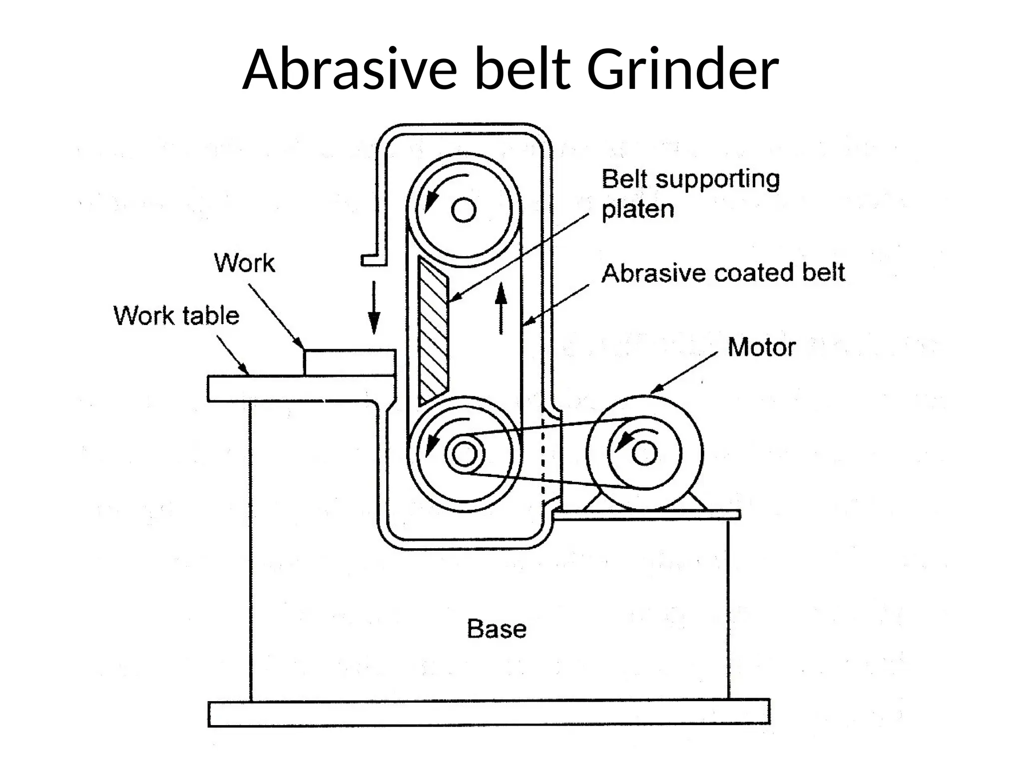 ABRASIVE PROCESSES AND GEAR CUTTING.pptx