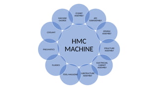 Cnc machine fundamentals , Understanding basics | PPTX
