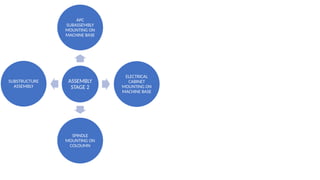 Cnc machine fundamentals , Understanding basics | PPTX