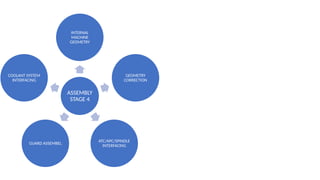 Cnc machine fundamentals , Understanding basics | PPTX