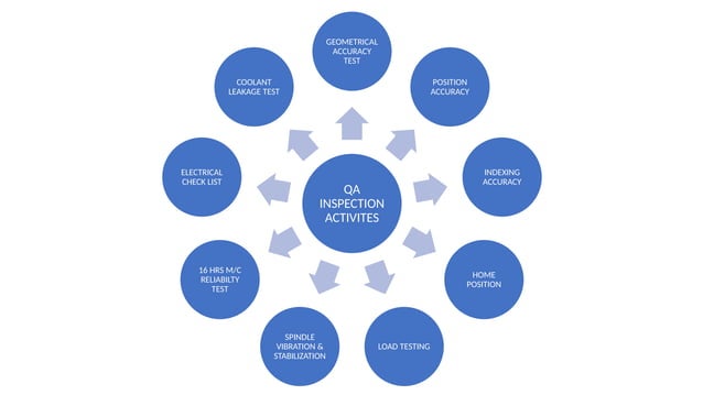 Cnc machine fundamentals , Understanding basics | PPTX